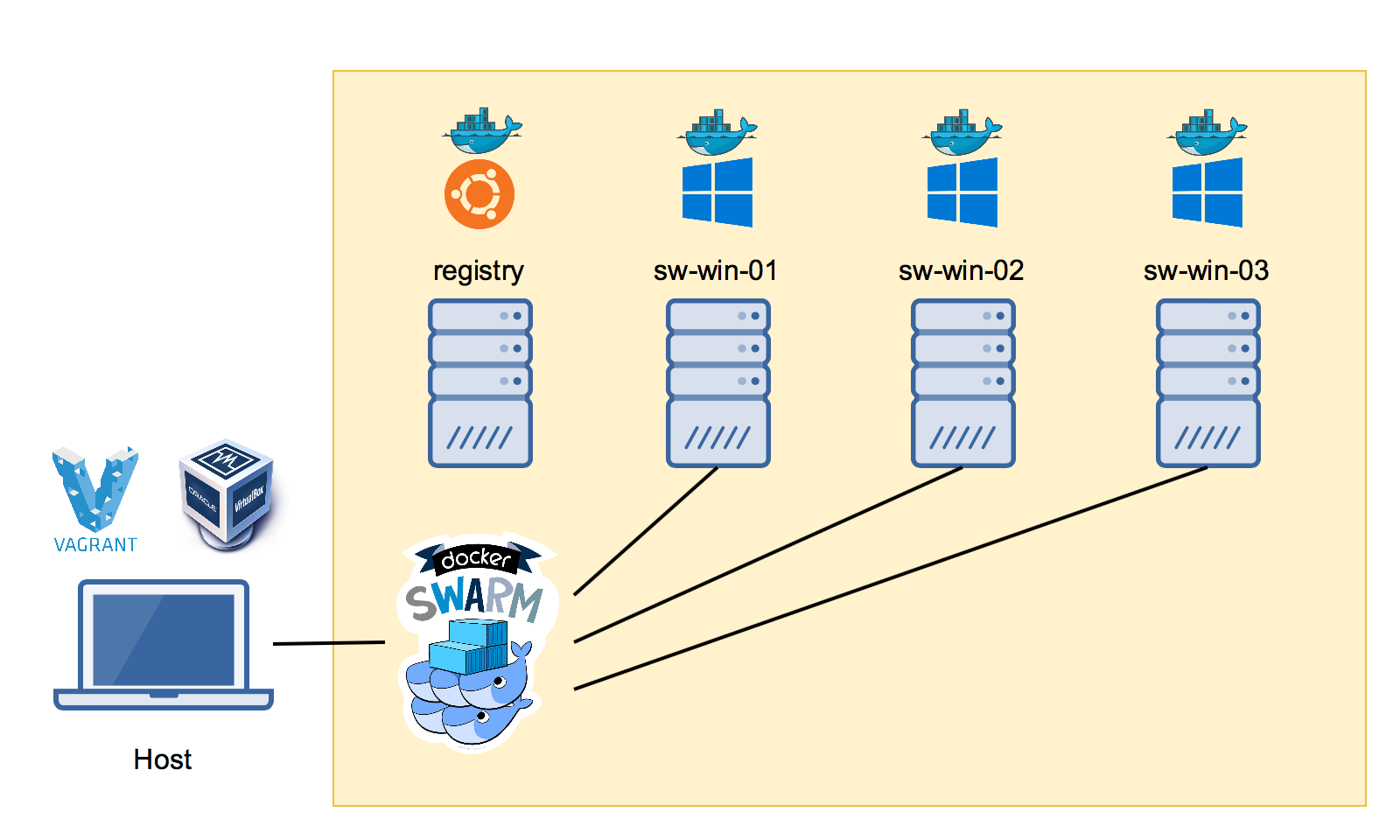 Windows Docker Run